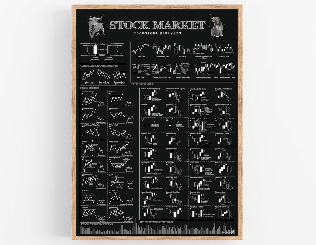 Stock Market Poster - Technical Analysis Print Chart - Etsy