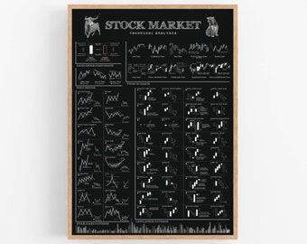 Classic Chart Pattern. Stock Market Poster - Etsy