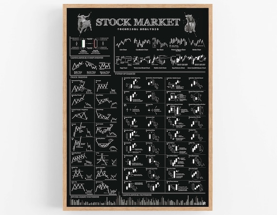 Stock Market Poster Technical Analysis Print Chart - Etsy