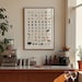 Sushi Poster – Japanese Sushi Chart Wall Art, Kitchen Decor Gift, A2 ...