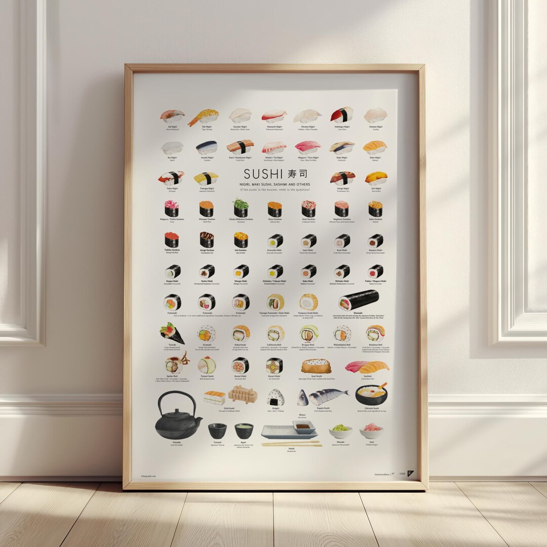 Sushi Poster – Japanese Sushi Chart Wall Art, Kitchen Decor Gift, A2 ...