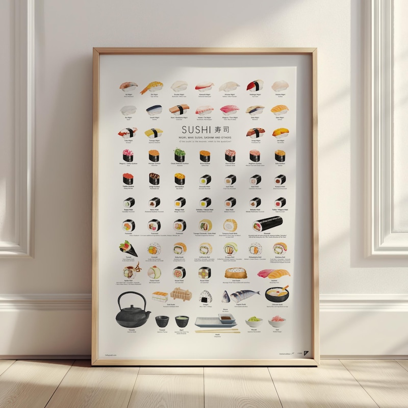 Sushi Poster - Etsy