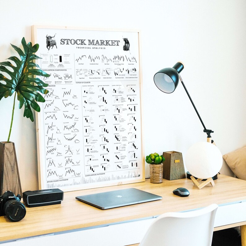 Stock Market Poster Technical Analysis Print Chart White - Etsy