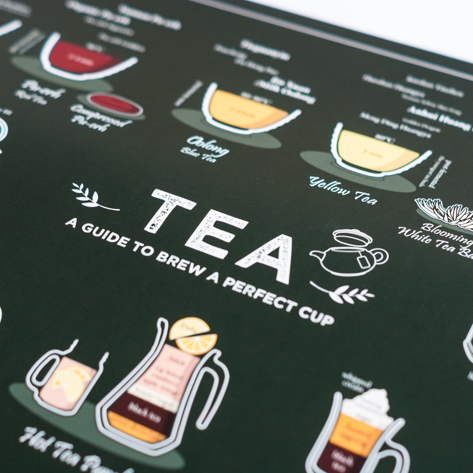 Tea Guide Poster – Brewing Guide Poster – Tea Kitchen Decor Print - Etsy