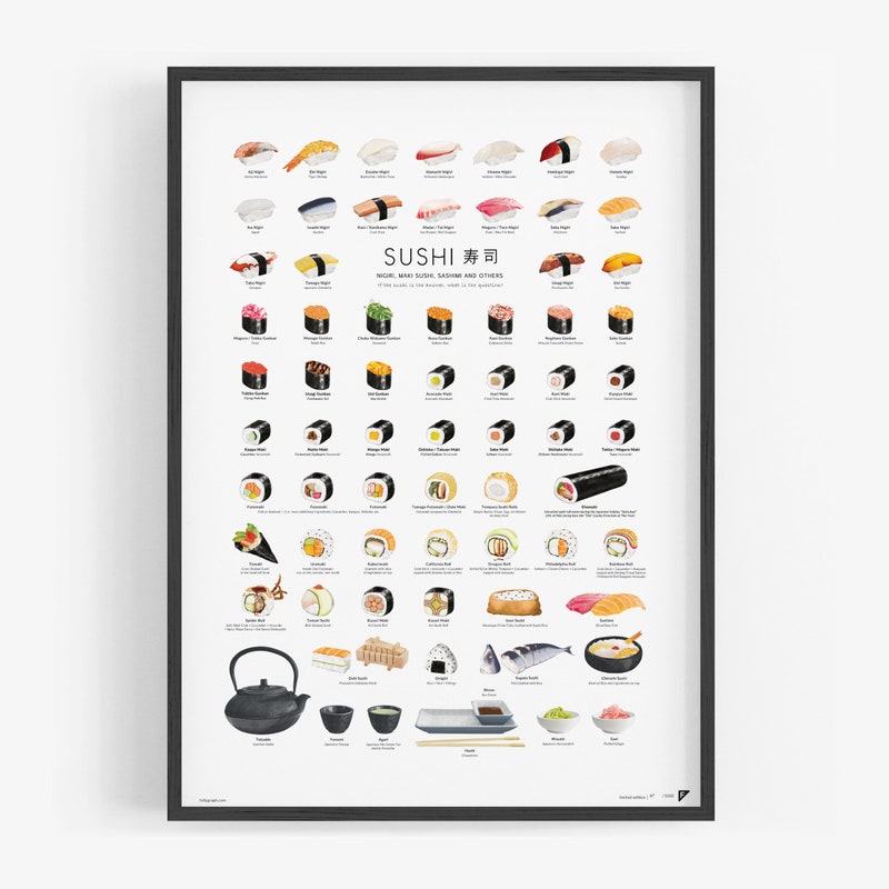 Sushi Poster - Etsy