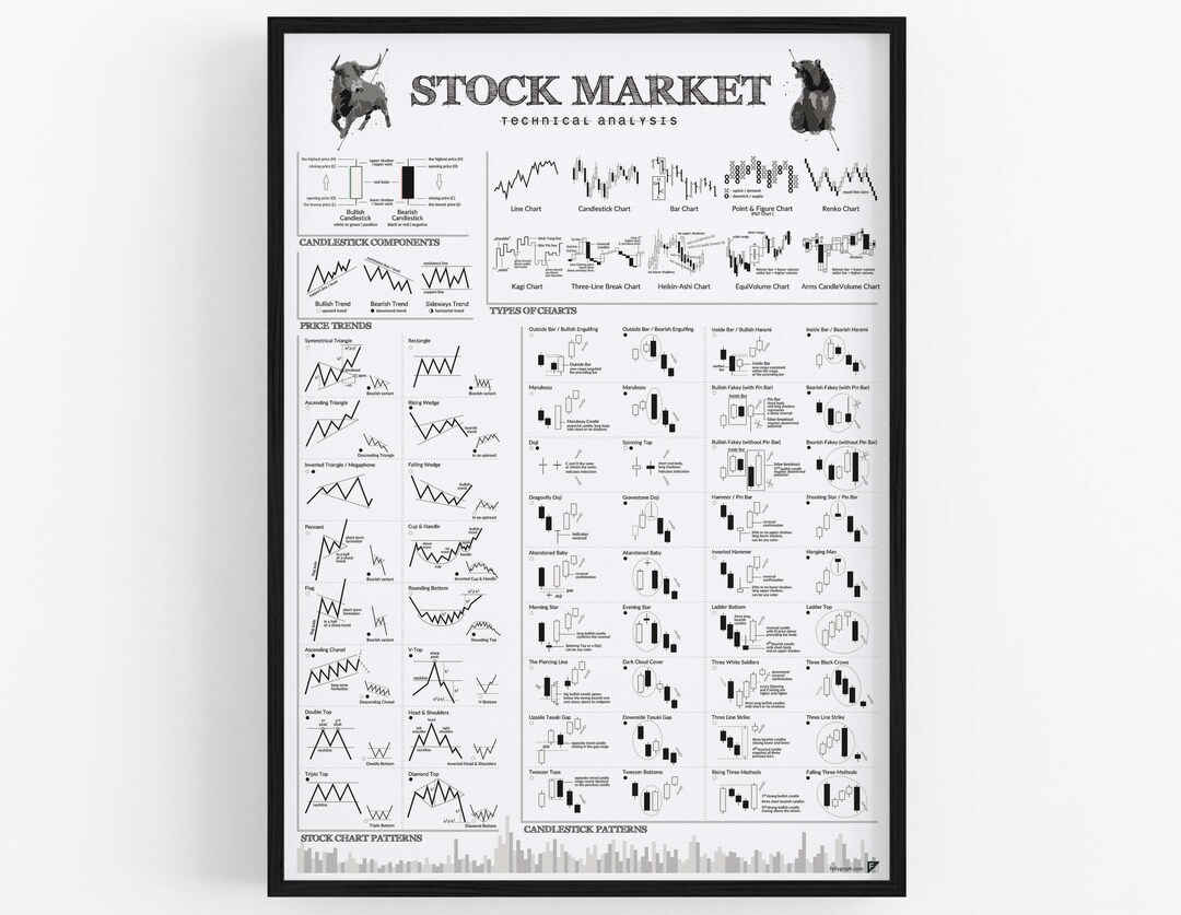 Stock Market Poster - Technical Analysis Print Chart White - Etsy