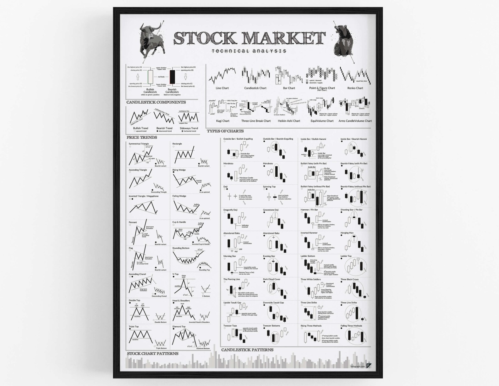 Stock Market Poster Technical Analysis Print Chart White - Etsy