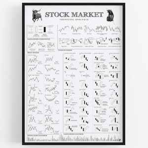 Stock Market Poster - Technical Analysis Print Chart White - Etsy