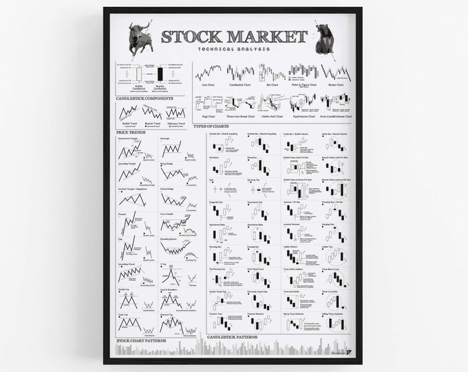 Stock Market Poster Technical Analysis Print Chart White - Etsy
