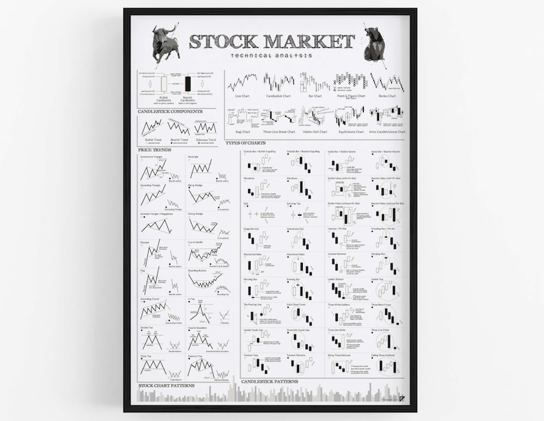 Stock Market Poster Technical Analysis Print Chart White - Etsy