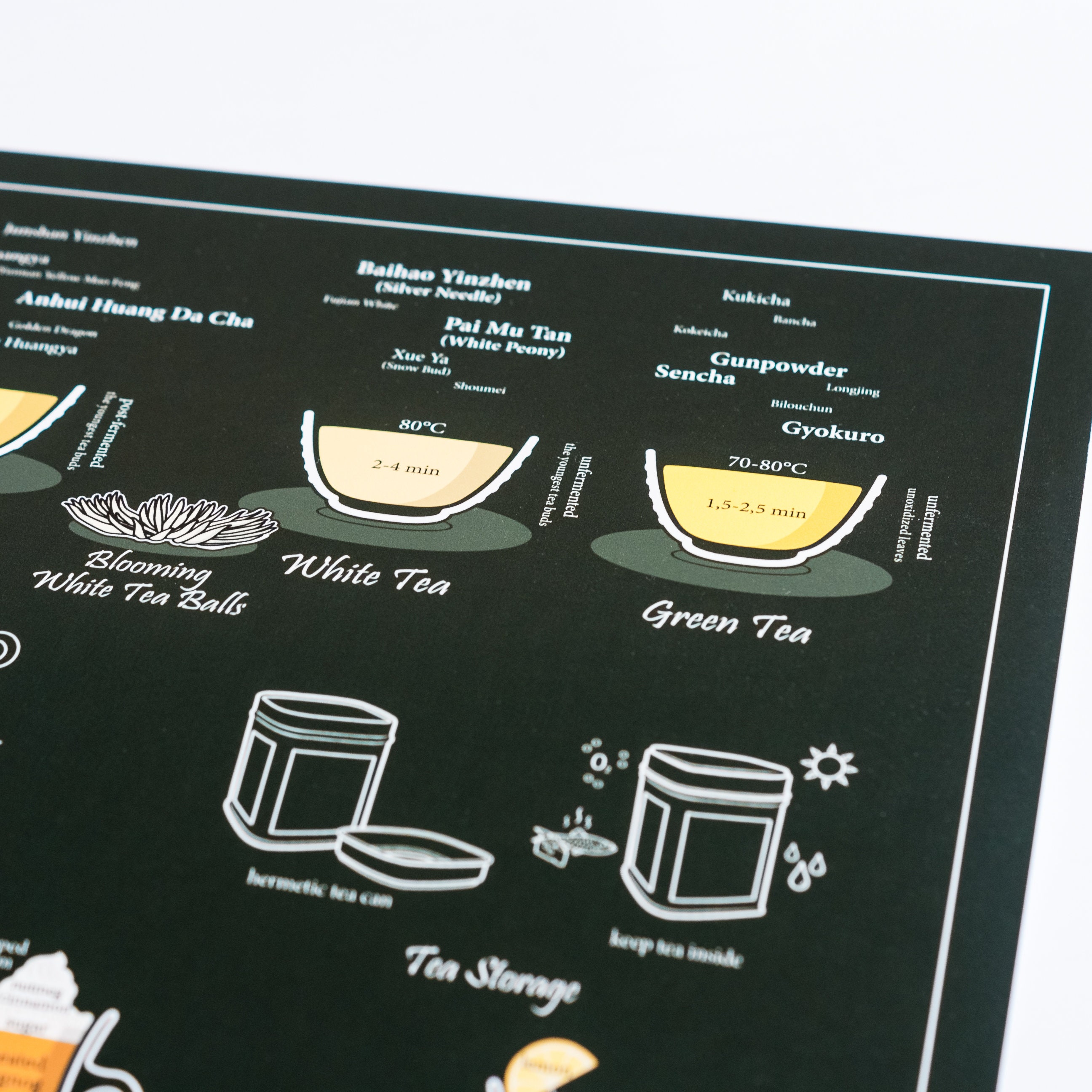 Tea Guide Poster – Brewing Guide Poster – Tea Kitchen Decor Print - Etsy