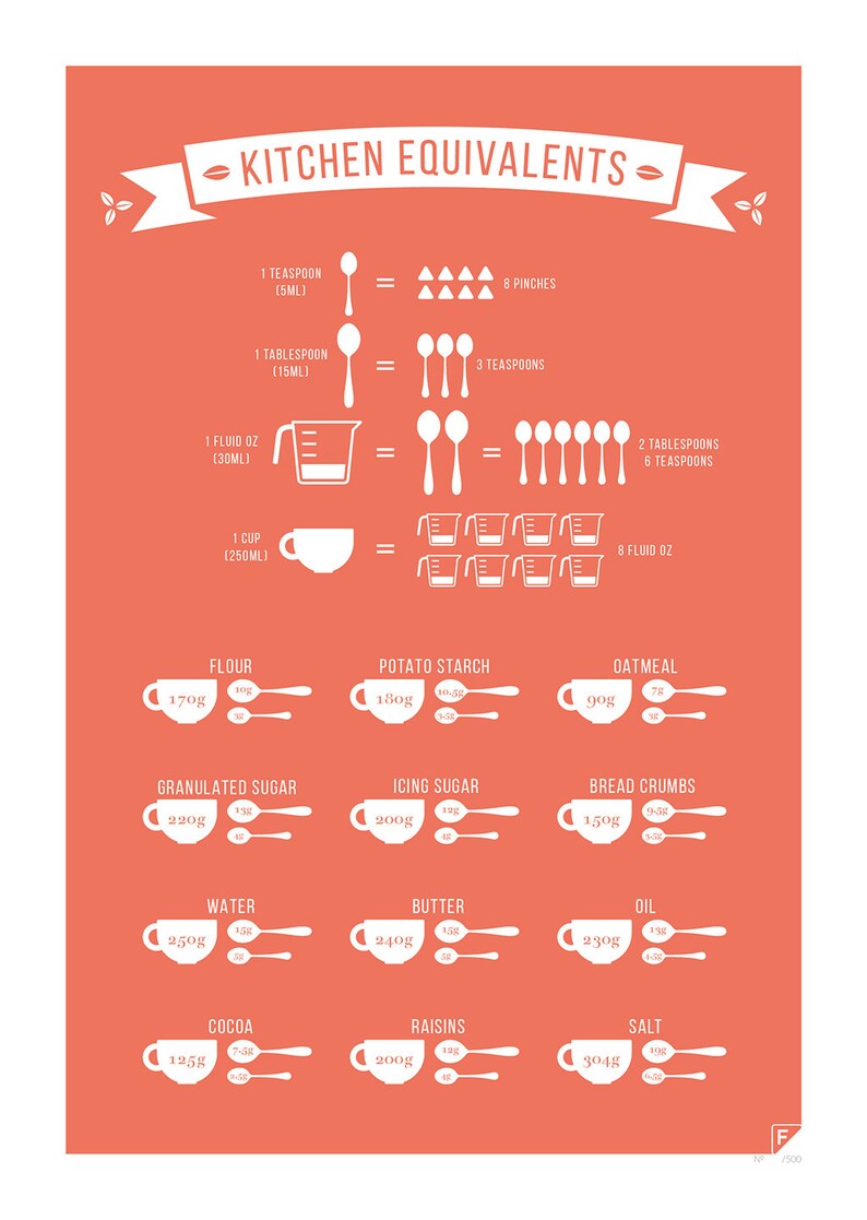Kitchen Conversions Poster Scandinavian Design Art Print - Etsy
