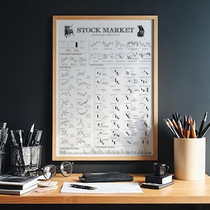 Stock Market Poster – Technical Analysis Chart Print, Trading Wall Art ...