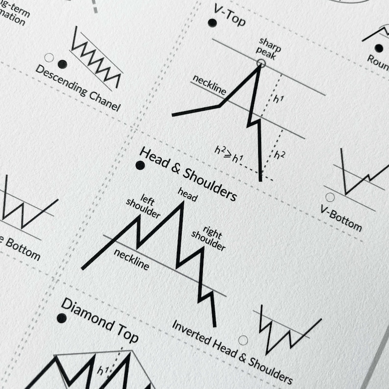 Stock Market Poster – Technical Analysis Chart Print, Trading Wall Art ...
