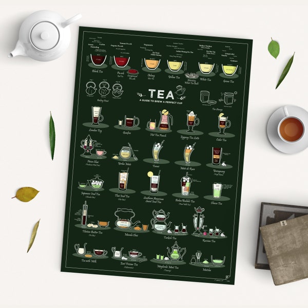 Tea Poster - Etsy