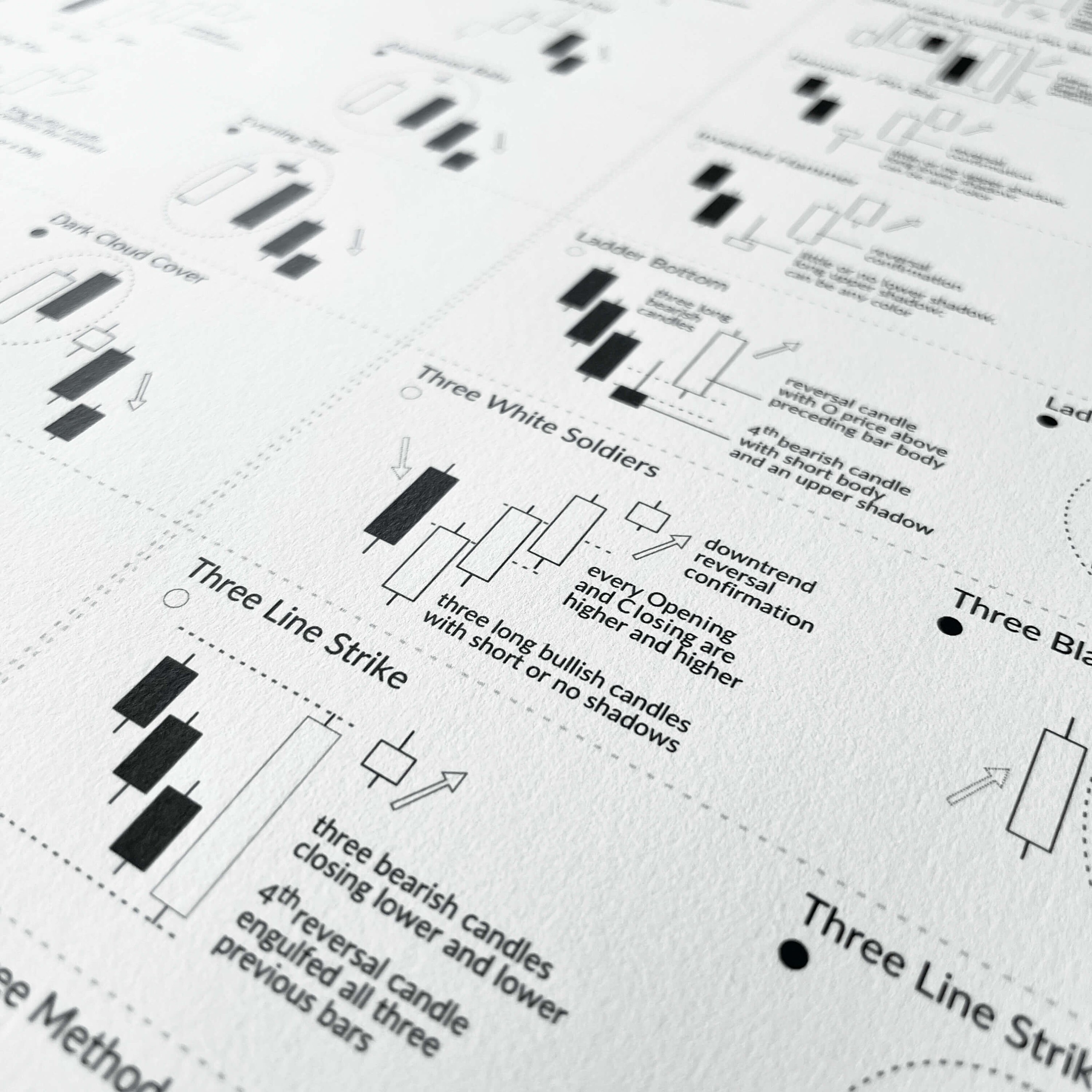 Stock Market Poster – Technical Analysis Chart Print, Trading Wall Art ...