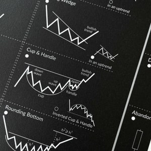 Stock Market Poster – Technical Analysis Chart Print, Trading Wall Art ...
