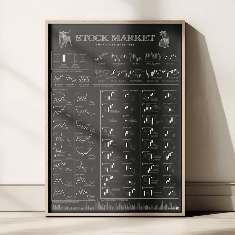 Stock Market Poster – Technical Analysis Chart Print, Trading Wall Art ...