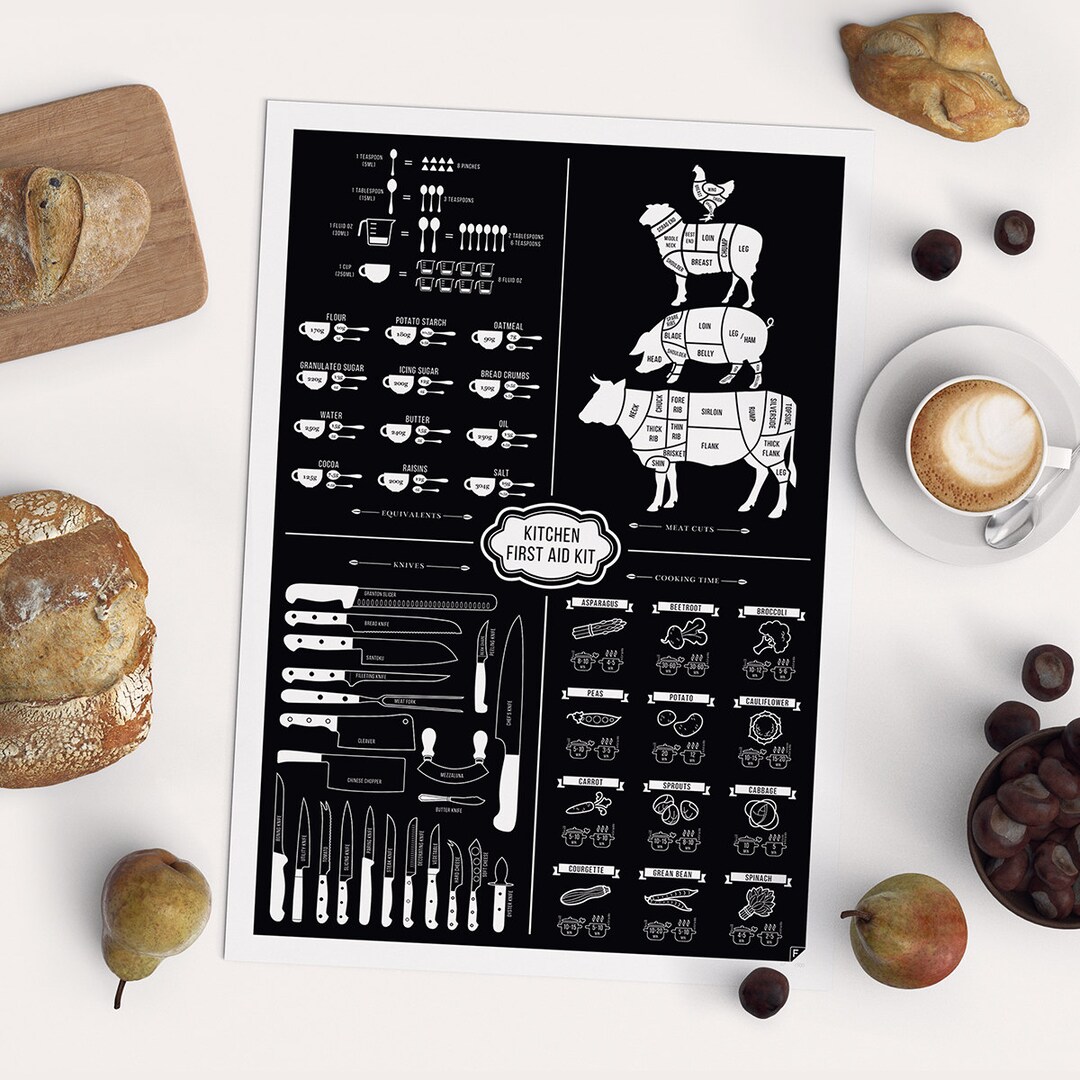 Foodie Gift - Kitchen First Aid Kit - Kitchen Print, Scandinavian ...