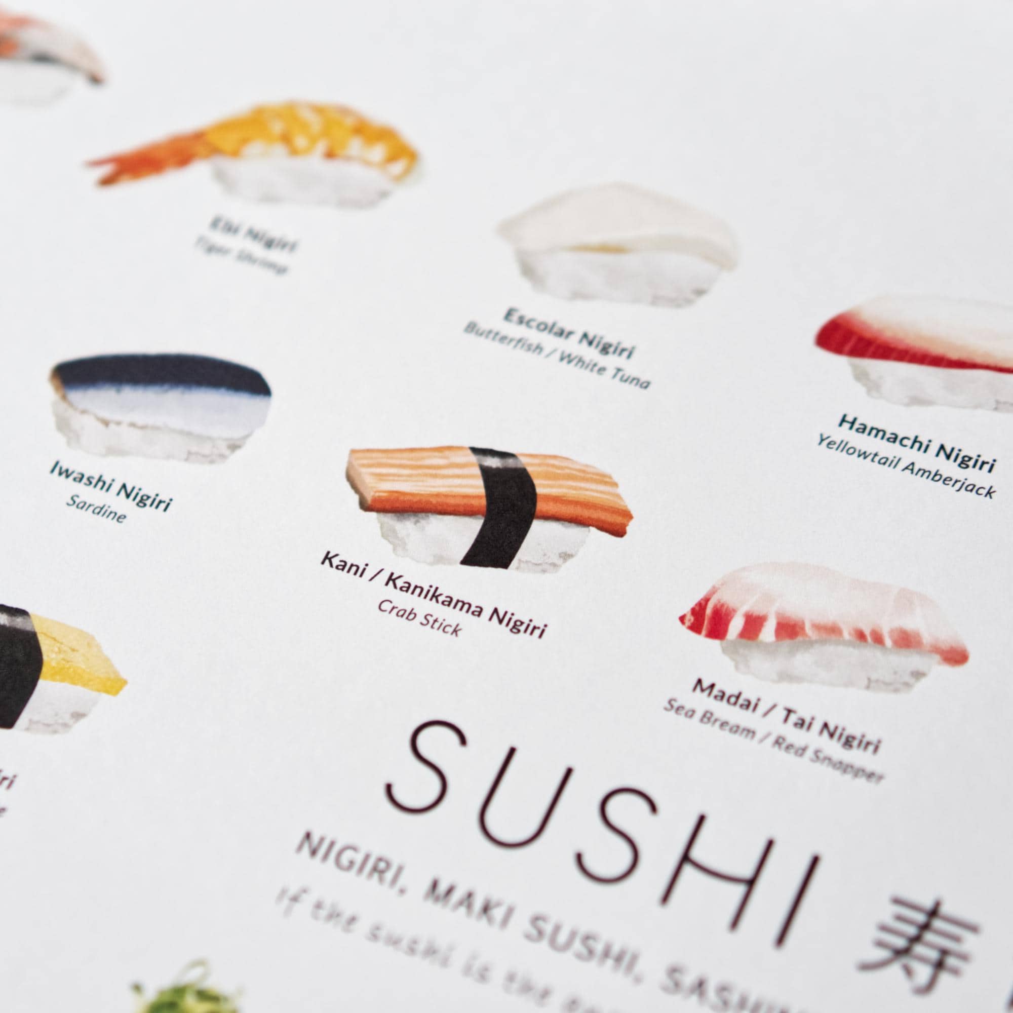 Sushi Poster – Japanese Sushi Chart Wall Art, Kitchen Decor Gift, A2 ...