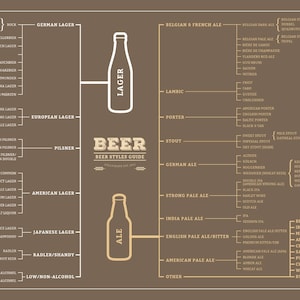 Beer Print Belgian Beer, Chart, Poster 12x16 30x40 16x20 18x24 24x36 - Etsy