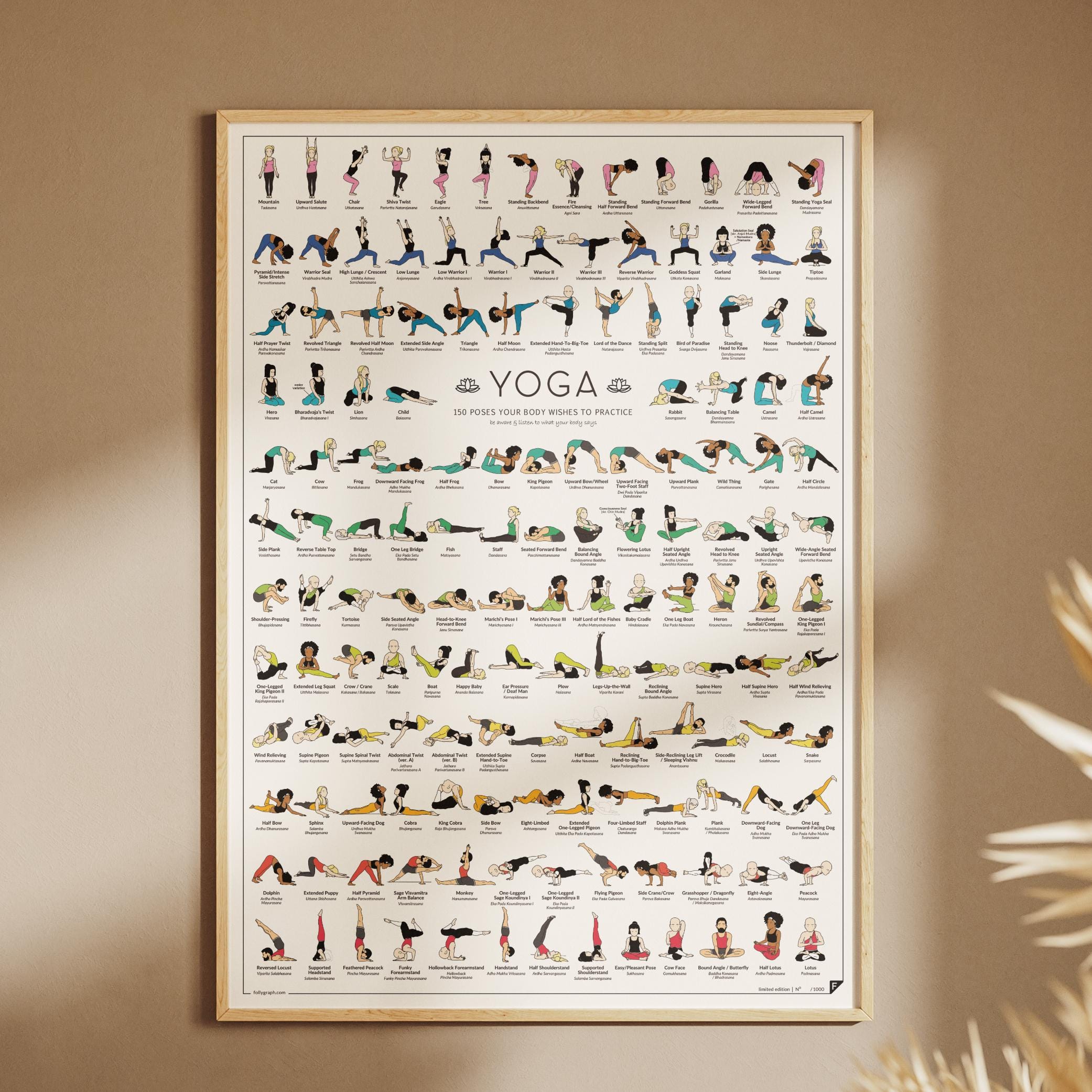 Yoga Asanas Guide Poster Multicultural - 150 Poses | Yoga Wall Art ...