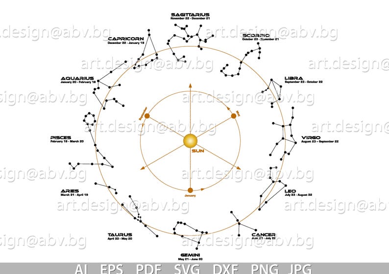 Vector ZODIAC Constellations AI Eps Pdf Svg Png Dxf Jpg | Etsy