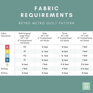 Retro Metro Quilt PDF Pattern, Instant Download, Modern Quilt Pattern, Half Square Triangle, for ...