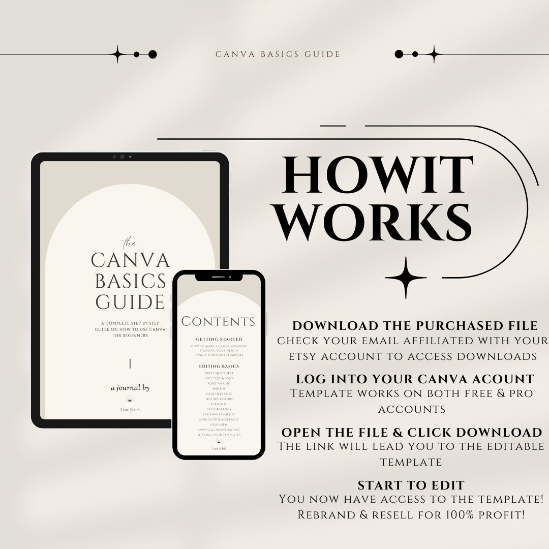 Canva Basics Guide MRR Canva User Guide PLR Done for You Digital Product Beginner Canva Guide ...