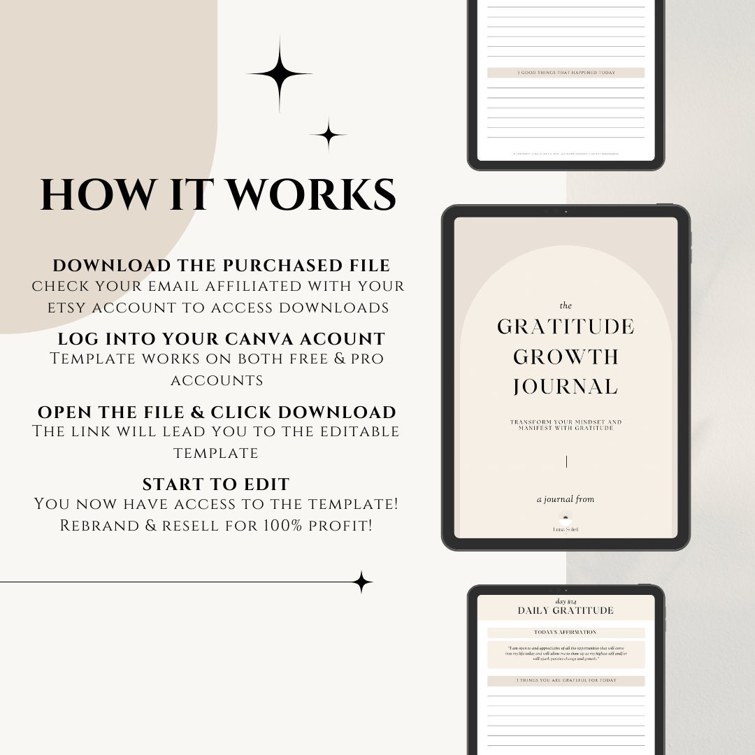 The Gratitude Growth Digital Journal With Master Resell Rights | Done ...