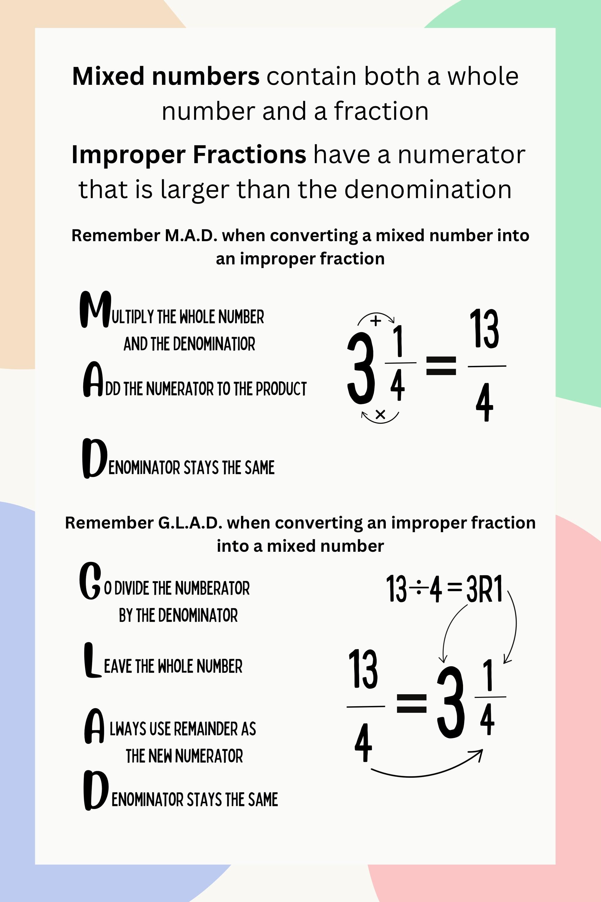 Mixed Number and Improper Fraction Poster - Etsy