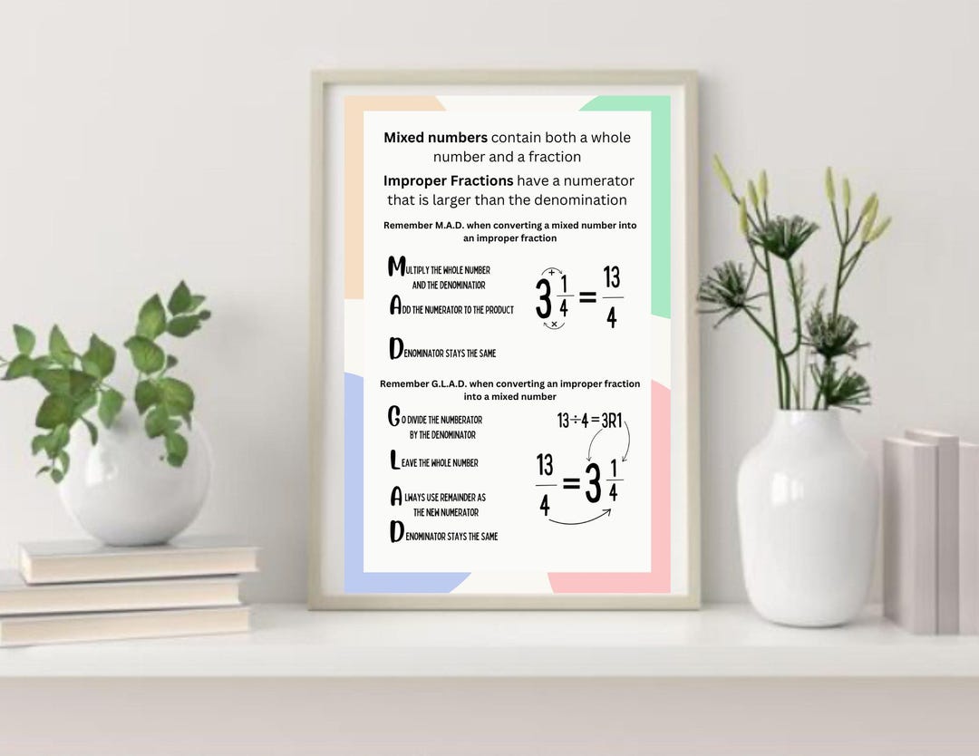 Mixed Number and Improper Fraction Poster - Etsy