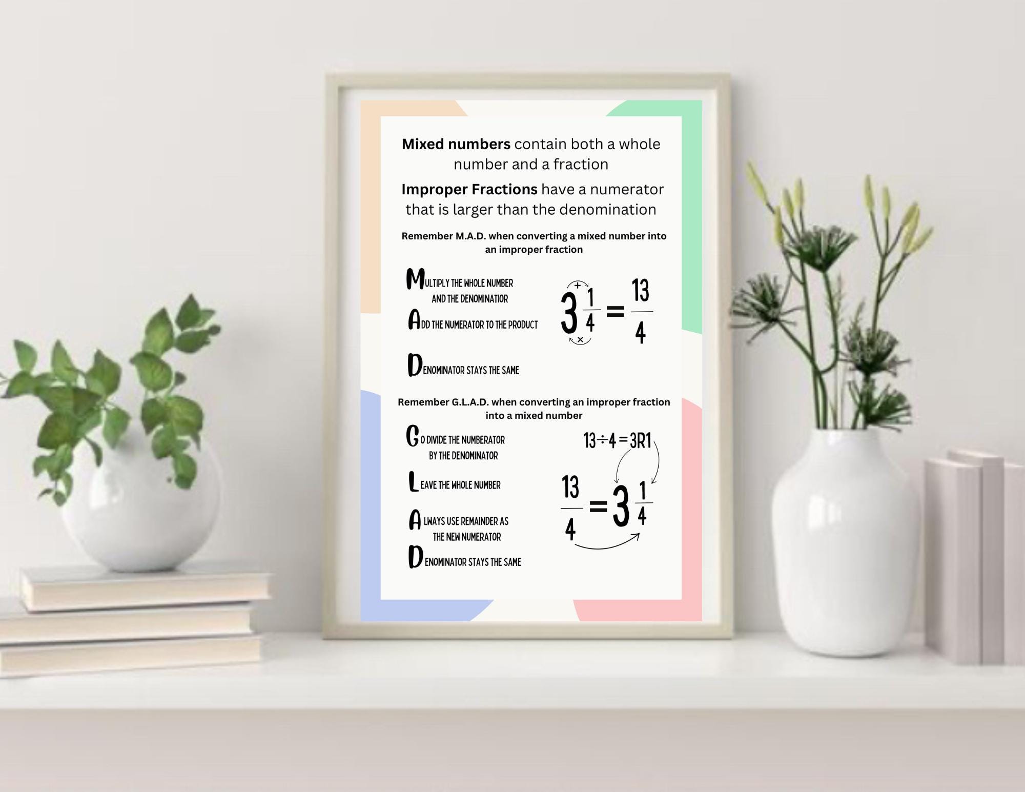 Mixed Number and Improper Fraction Poster - Etsy