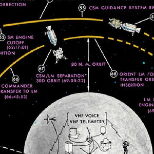 The Apollo Lunar Landing Chart 12x36" Renovated 1967 Apollo 11 Space ...