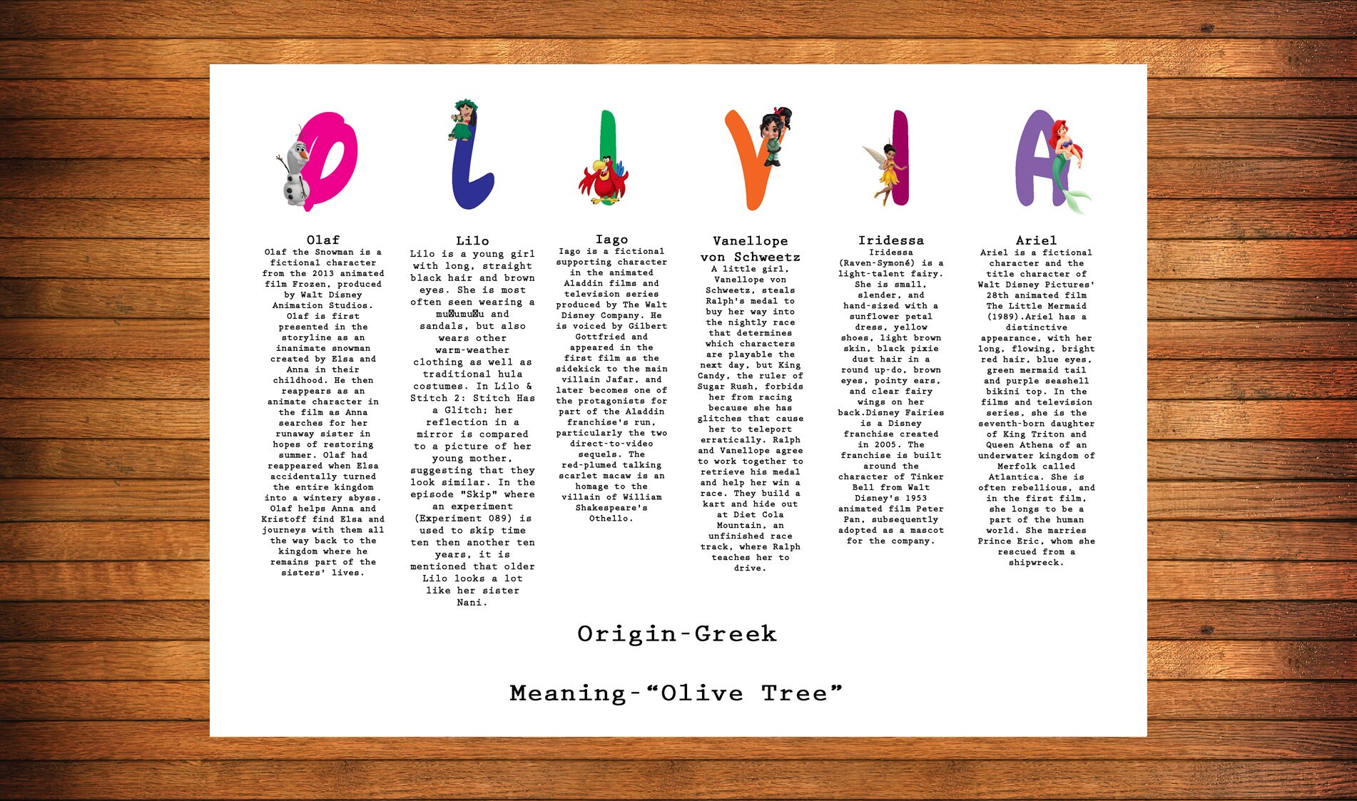 Personalised Name Print Disney Themed Home Decor PRINT | Etsy