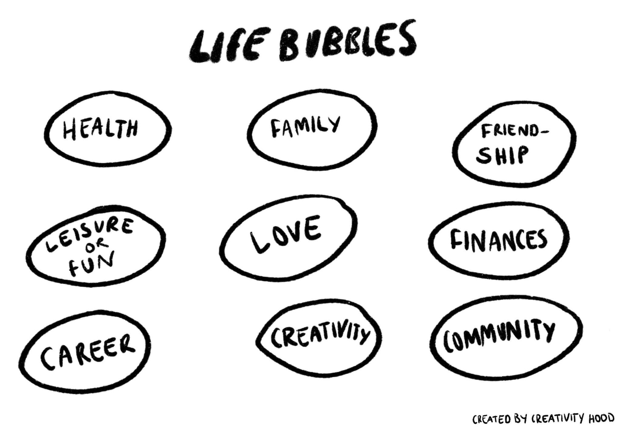 Life Bubbles Template - Etsy