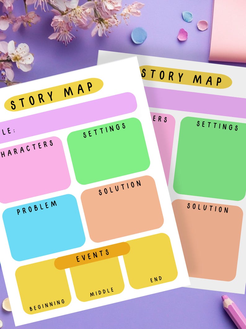 STORY MAP Anchor Chart (digital Download) - Educational Poster ...