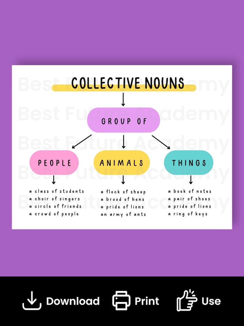 COLLECTIVE NOUNS Printable Anchor Chart Fun Grammar Educational Poster ...