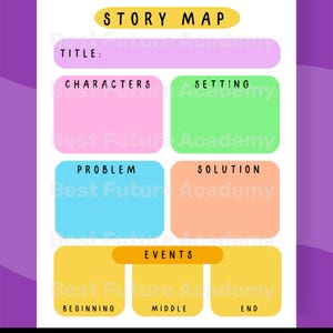 STORY MAP Anchor Chart (digital Download) - Educational Poster ...