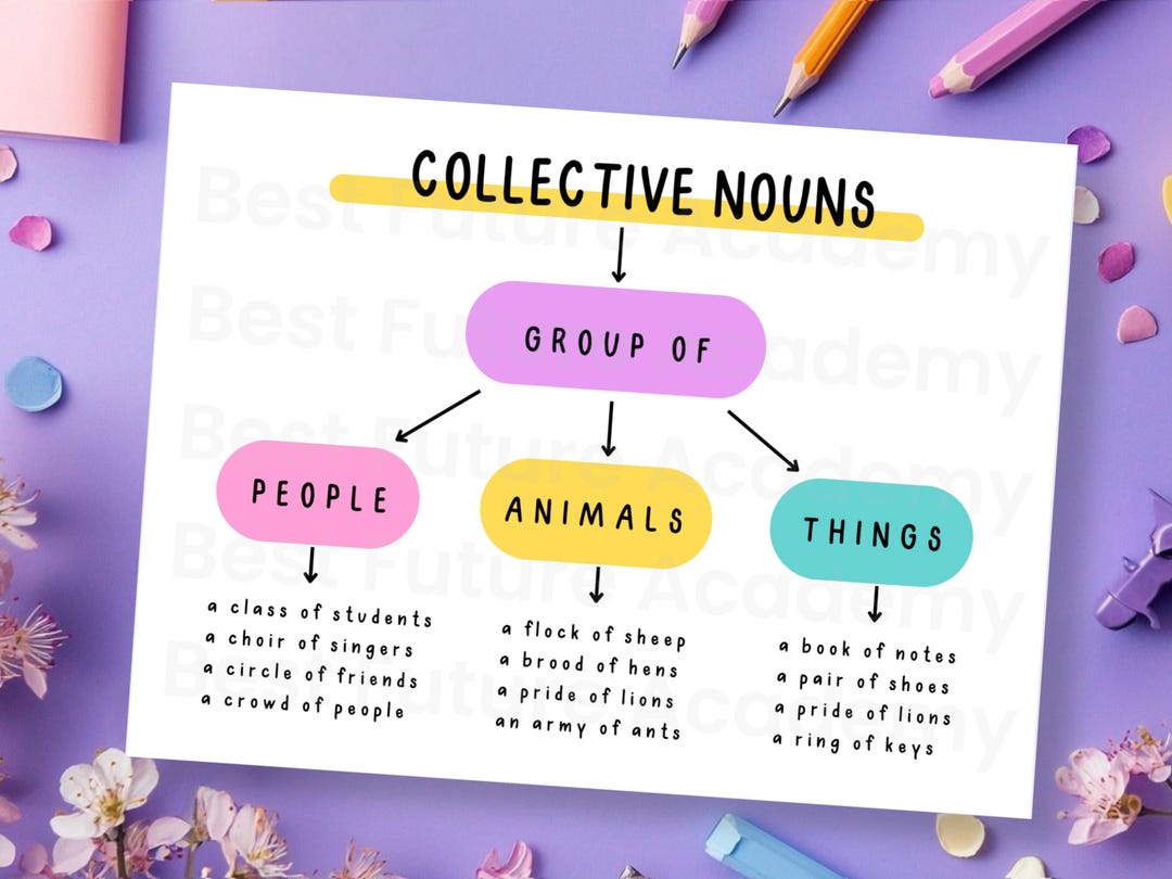 COLLECTIVE NOUNS Printable Anchor Chart - Fun Grammar Educational ...