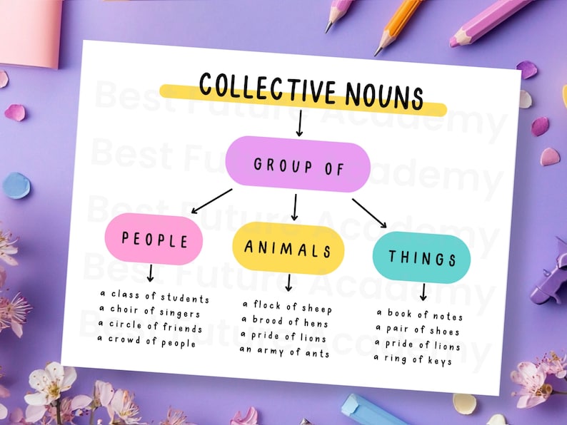 COLLECTIVE NOUNS Printable Anchor Chart Fun Grammar Educational Poster ...