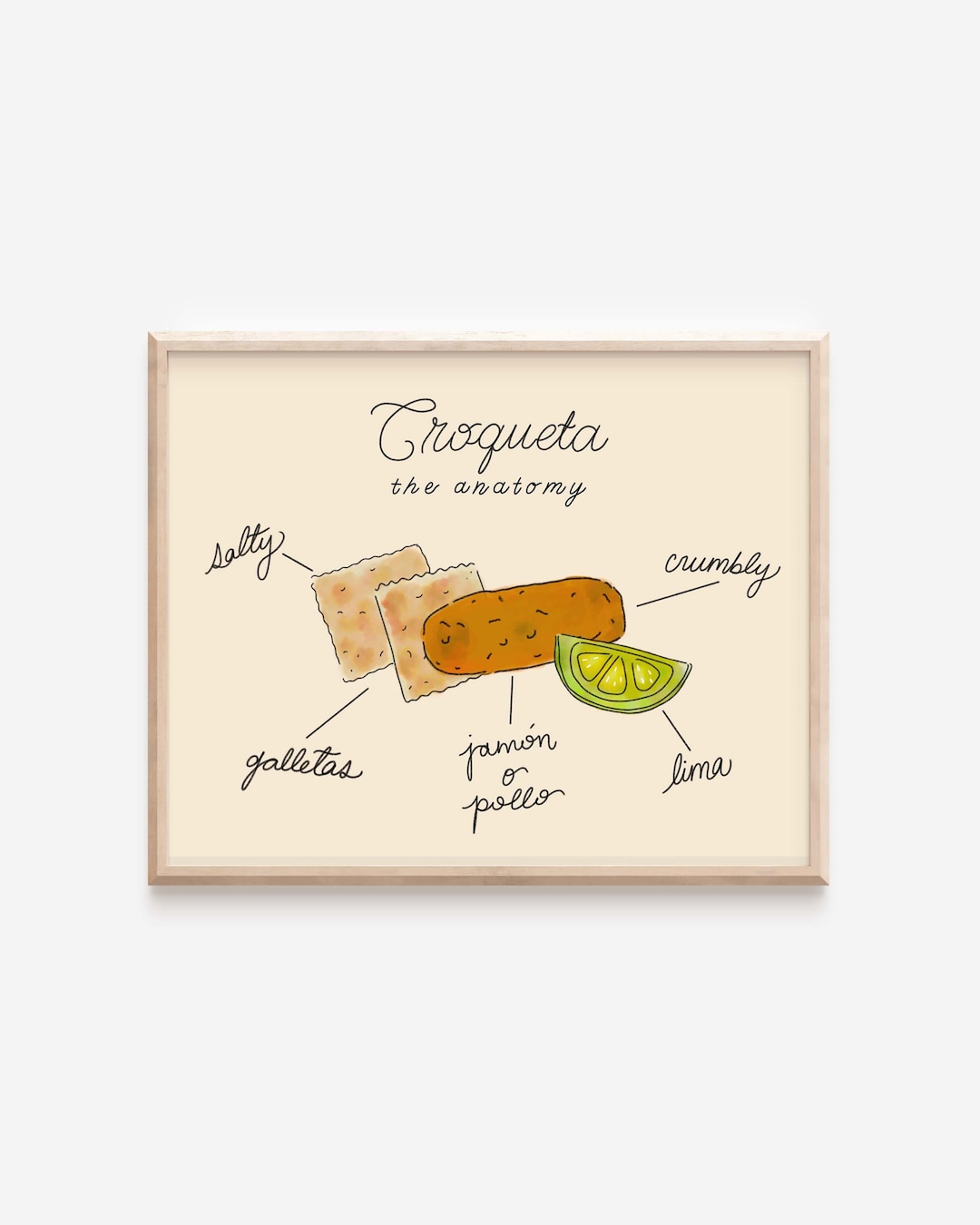 Printable the Anatomy of a Croqueta Art Print | Printable Miami Art ...