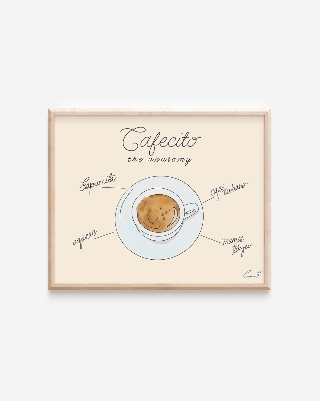 Printable the Anatomy of a Cafecito Art Print | Printable Miami Art | Cuban Coffee Art | Cuban ...