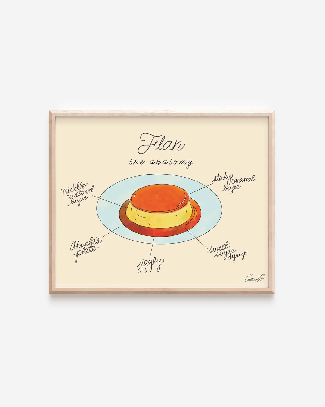 Printable the Anatomy of Flan Art Print | Printable Miami Art | Cuban ...