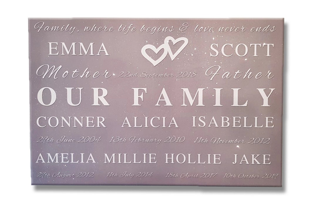 Personalized Family Names Canvas Print • Typography Wall Art - Etsy