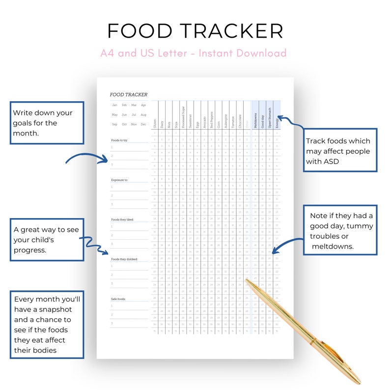 PRINTABLE Food Tracker Monthly: Autism, Neurodiverse, Toddlers ...