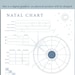 Blank Natal Chart Wheel: Astrology Birth Chart Worksheet (PDF) - Etsy