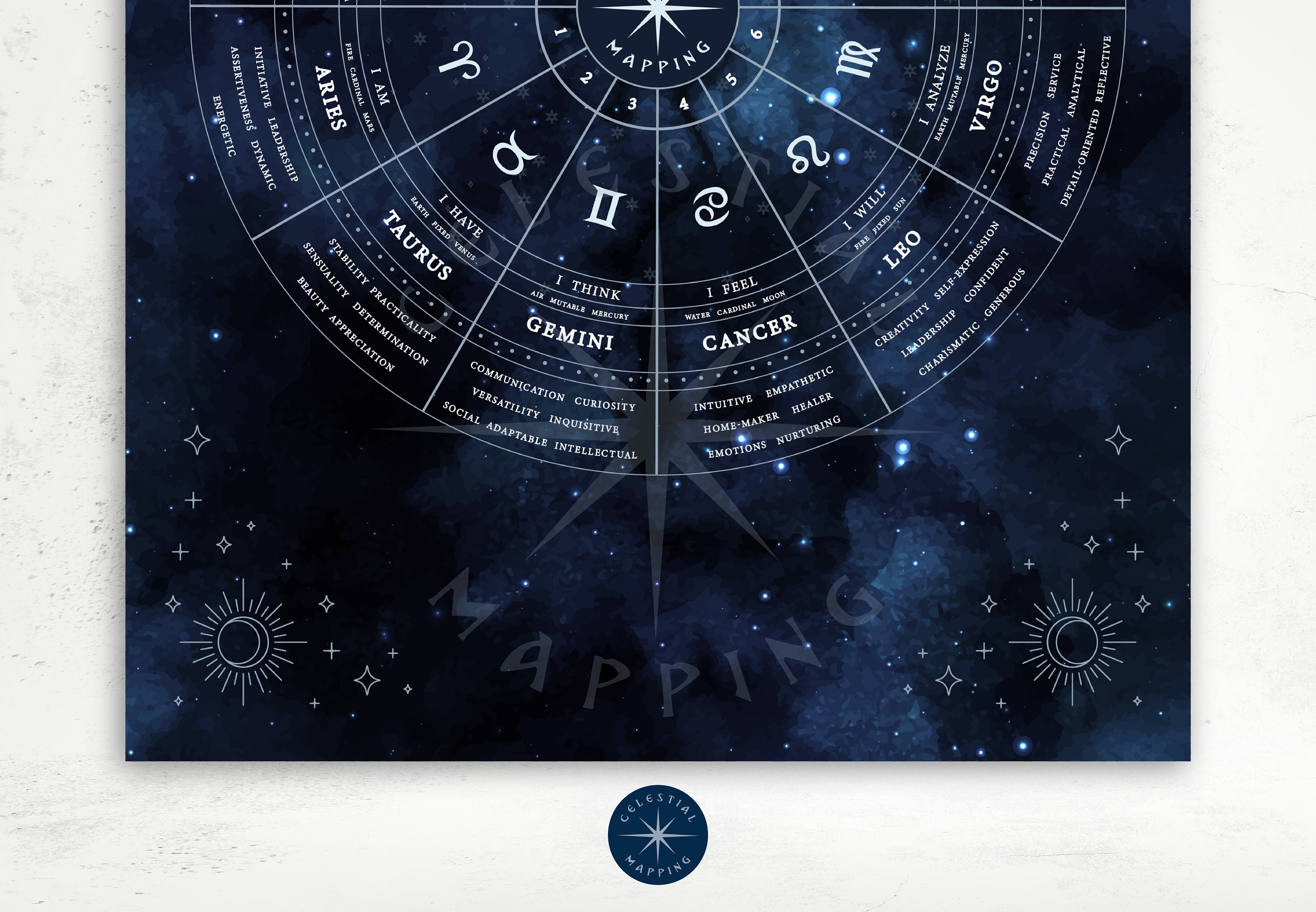 Signs of the Zodiac - Zodiac Wheel Astrology Poster - Print PDF Design ...
