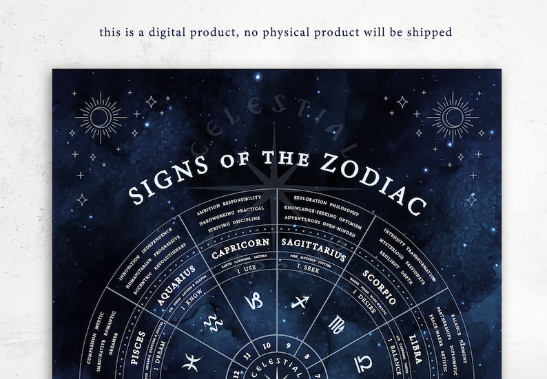 Signs of the Zodiac - Zodiac Wheel Astrology Poster - Print PDF Design ...