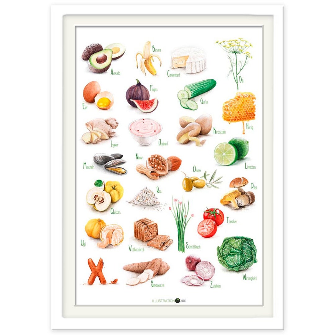 ABC Poster Food, ABC Poster, Alphabet, Kitchen Poster, Learning Poster ...